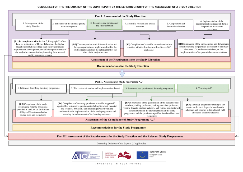 Writing Experts Joint Report - AIKA